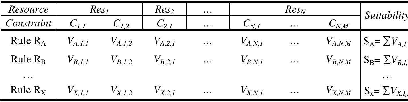 Rule comparison matrix table 1 depicts the rule comparison