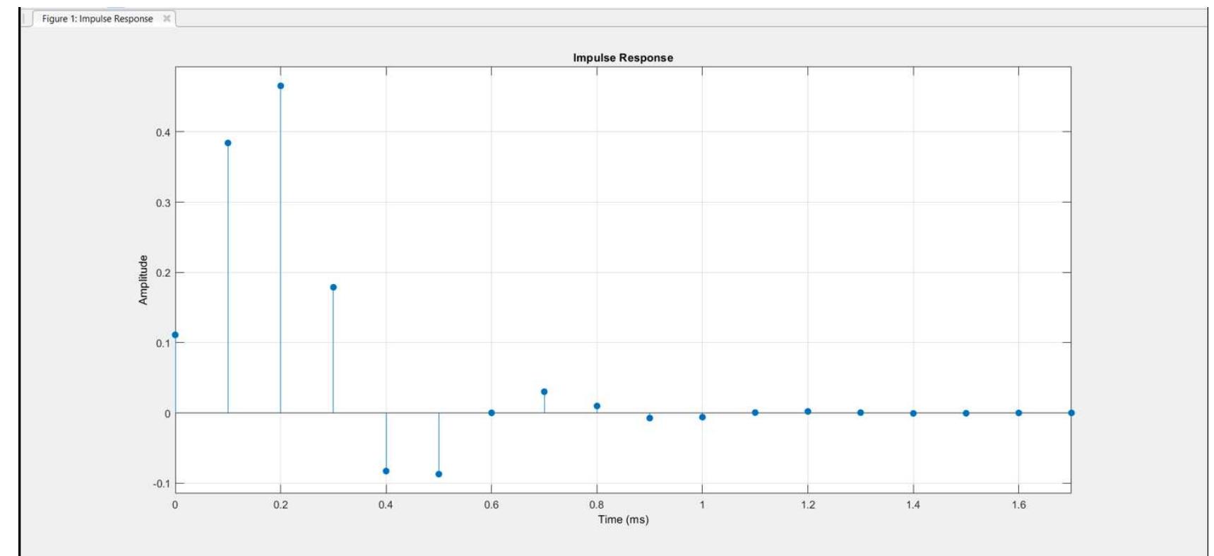 Figure 4 - Digital Filters Design and Simulation on MATLAB