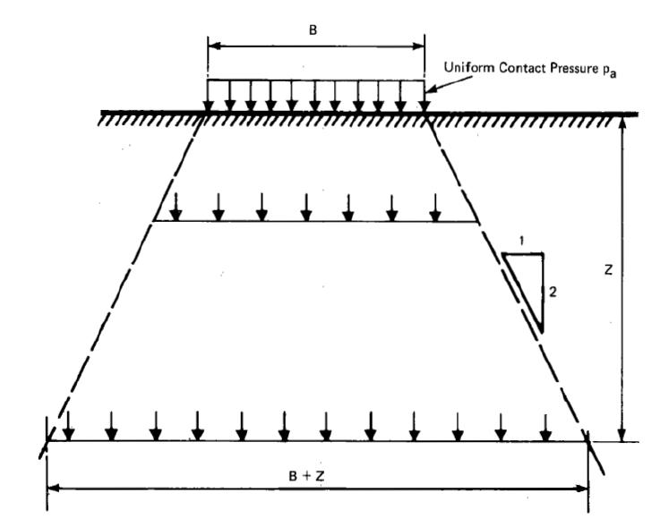 (PDF) Analysis and Design of Railway Track System