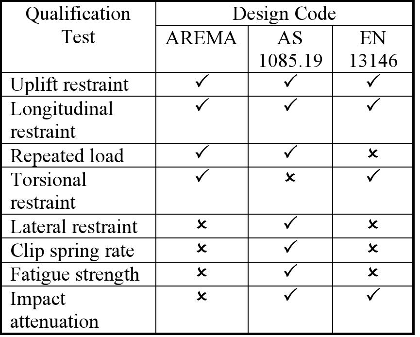 (PDF) Analysis and Design of Railway Track System