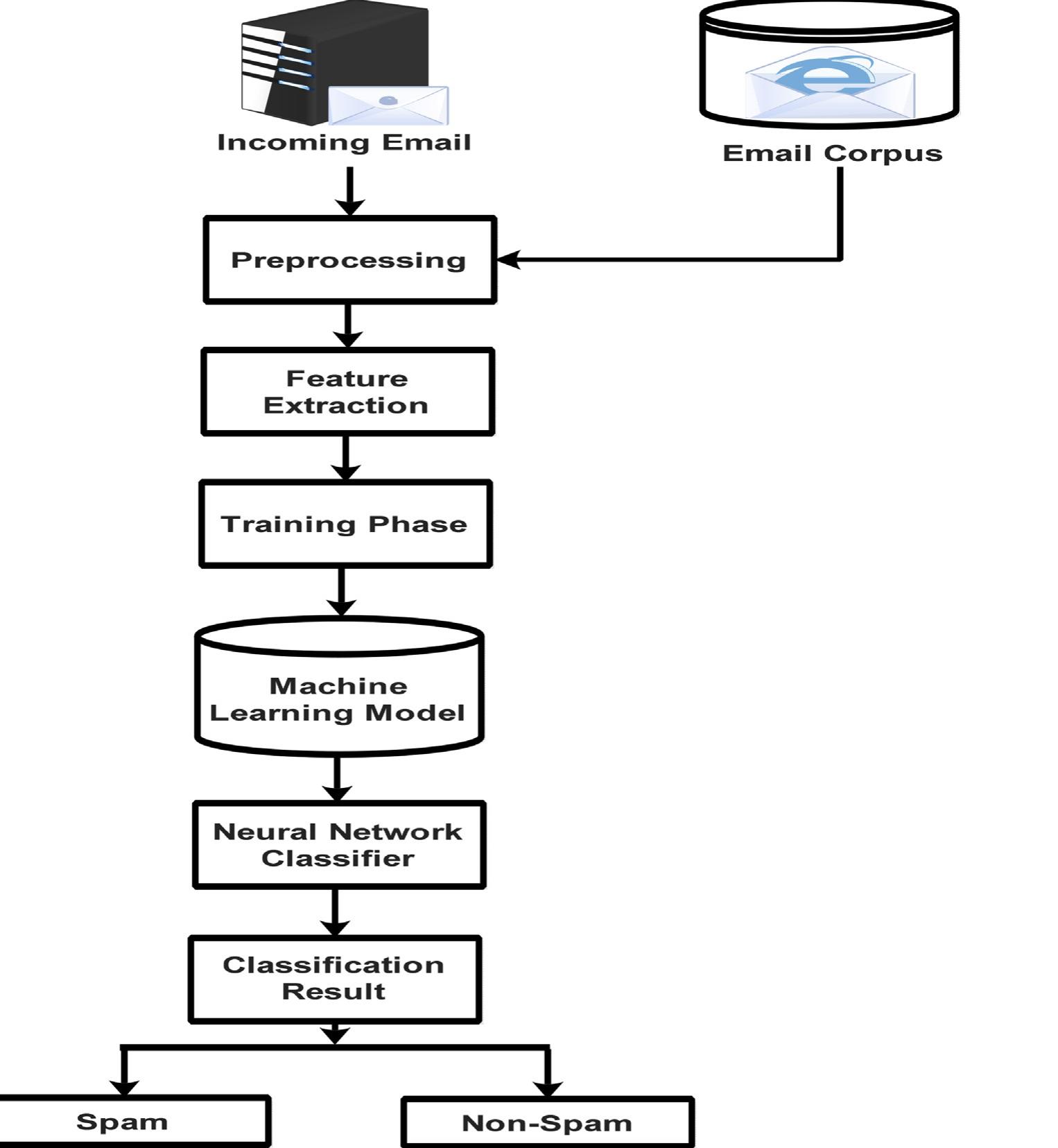 Architecture of neural network (nn) classifier.