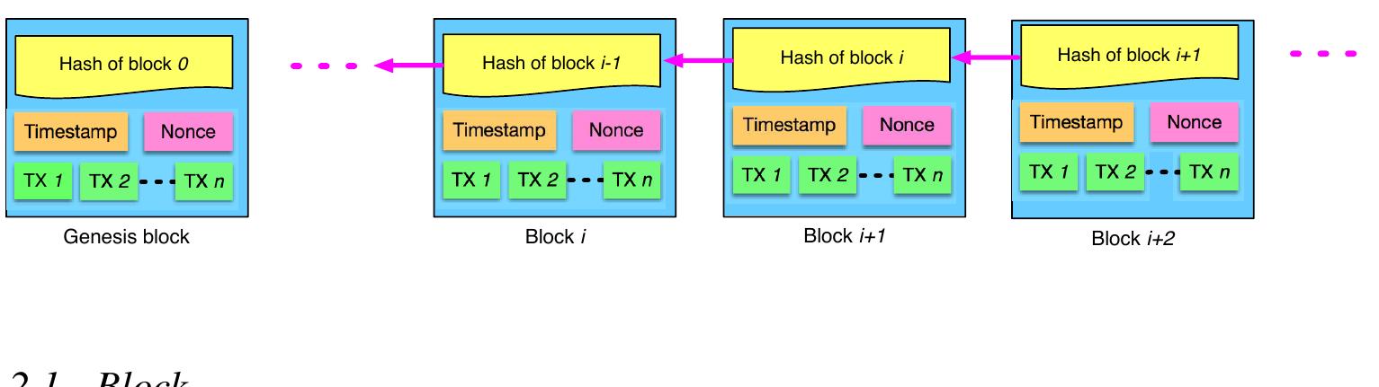 An example of blockchain which consists of a continuous