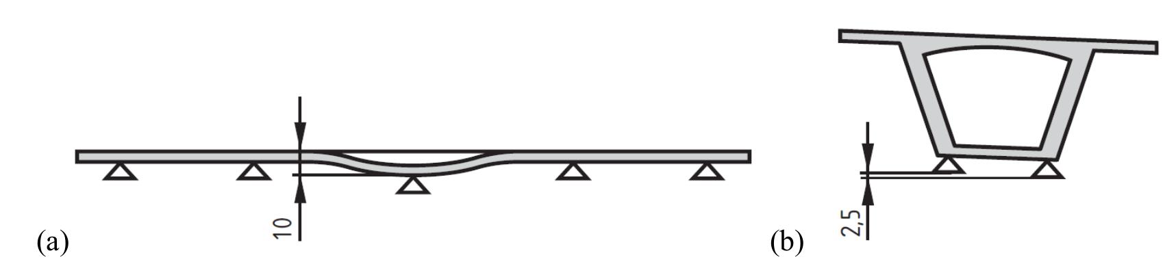 Deflections of bearings during execution for bridges built