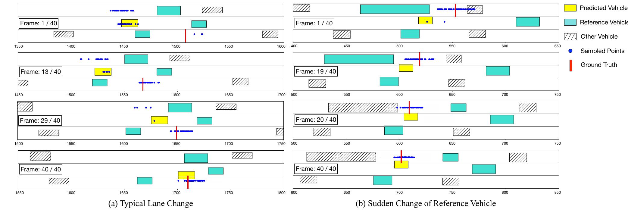 Two example cases to visualize the performance. in each