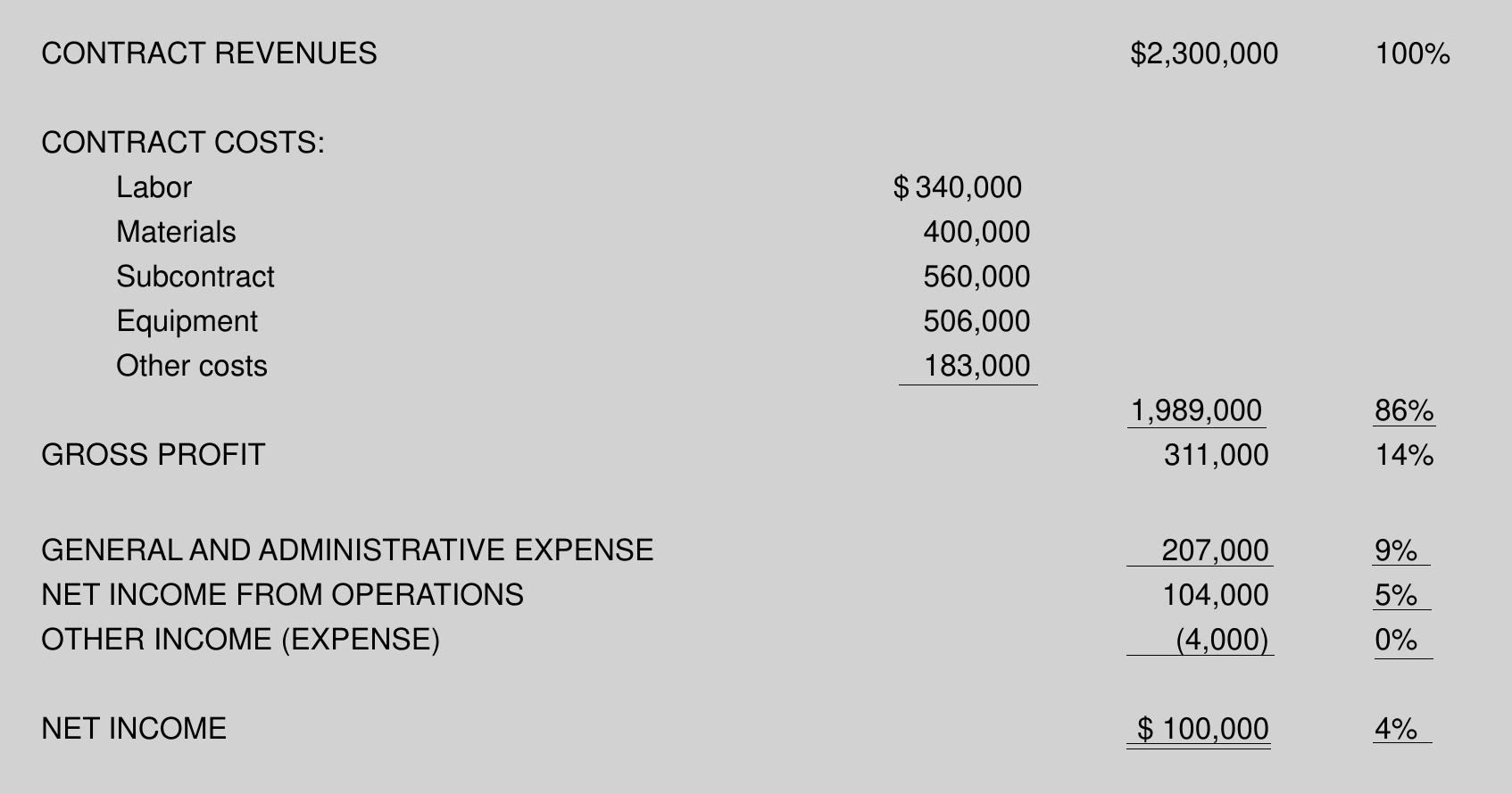 Sample grading contractor—statement of income