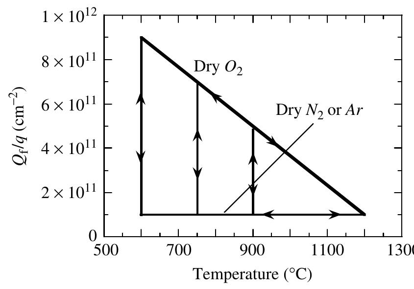 2 “deal triangle” showing the reversibility of heat