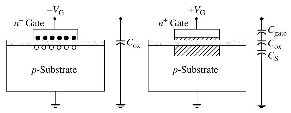 8 schematic illustration of an mos-c with finite gate doping