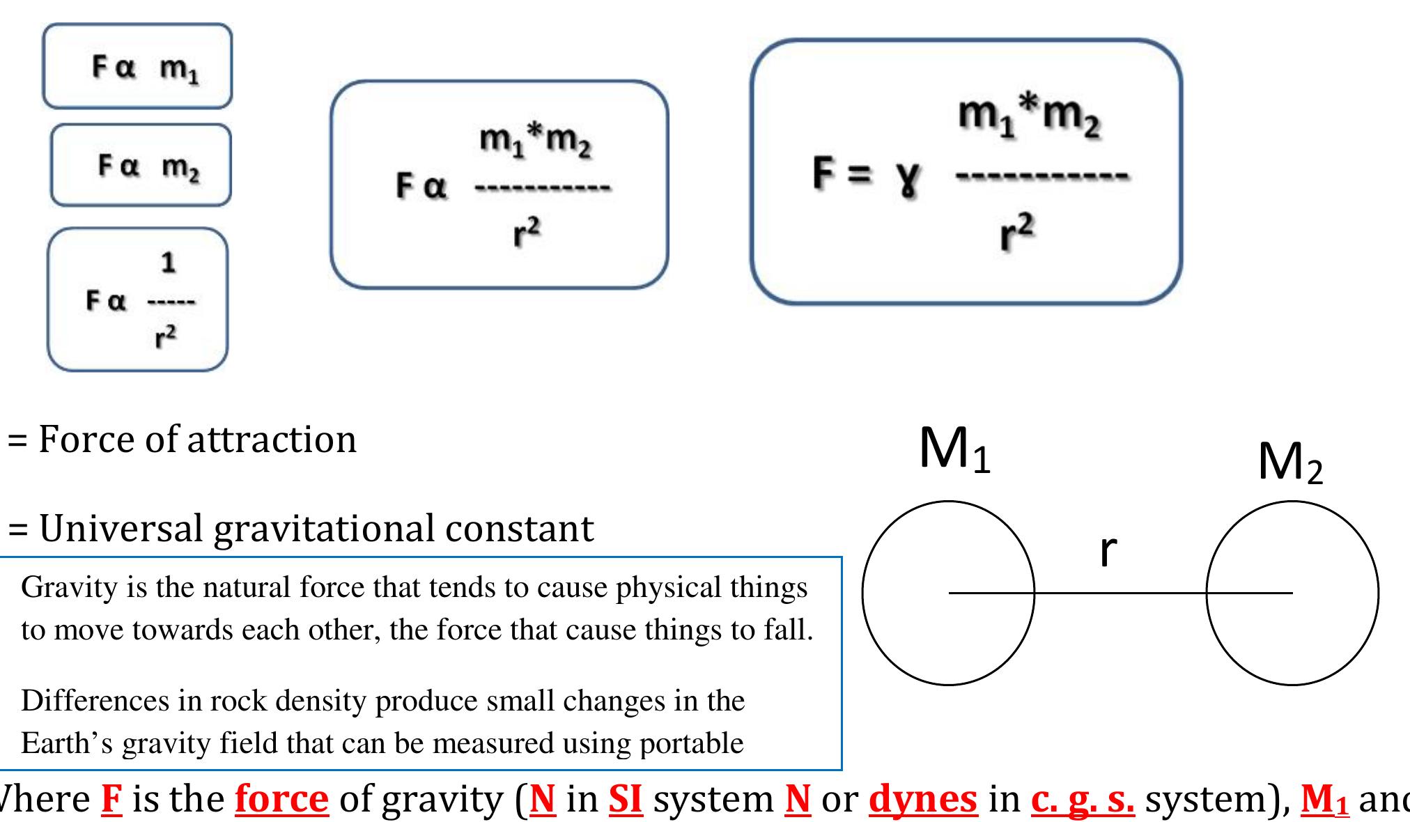 (PDF) Gravity Prospecting