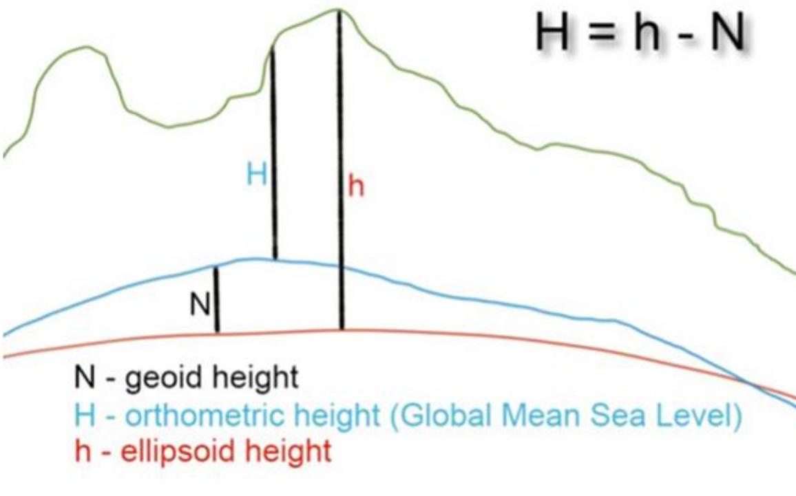 (PDF) Gravity Prospecting