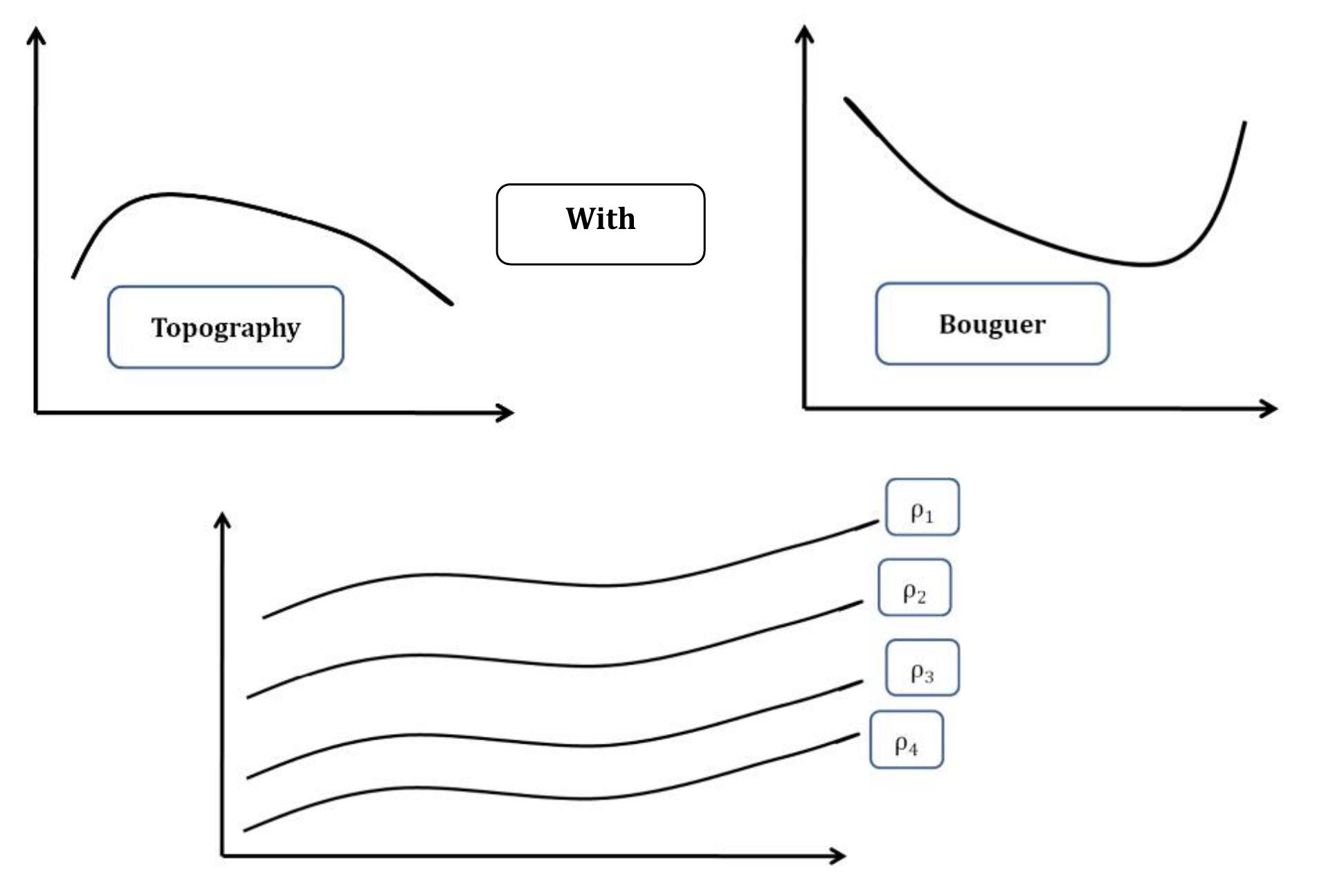 (PDF) Gravity Prospecting