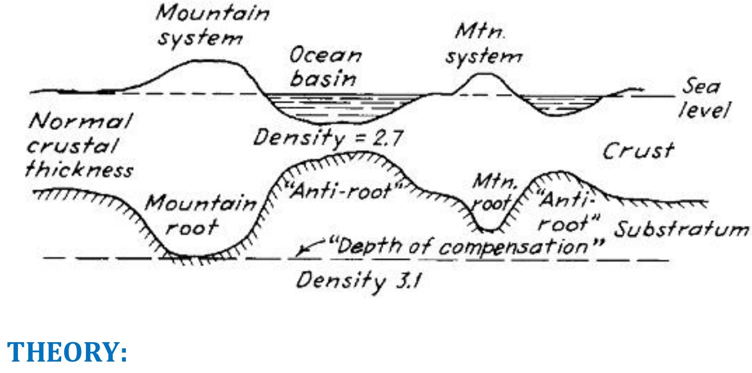 (PDF) Gravity Prospecting
