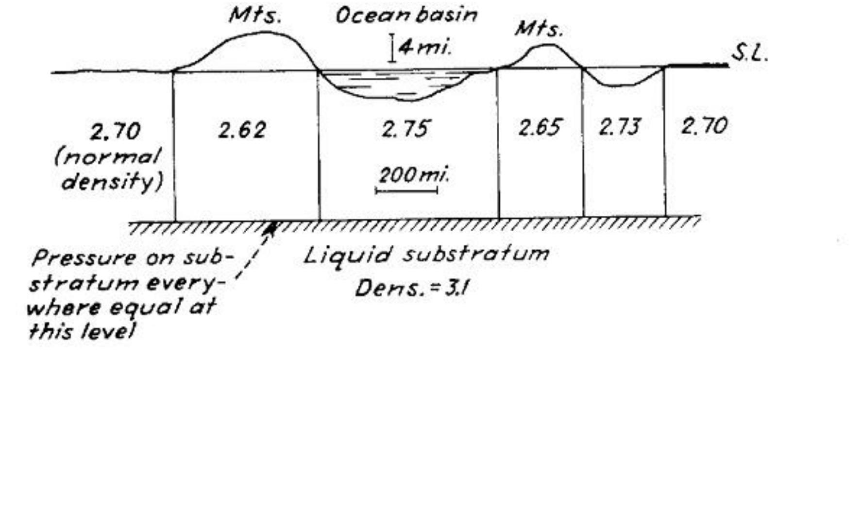 (PDF) Gravity Prospecting