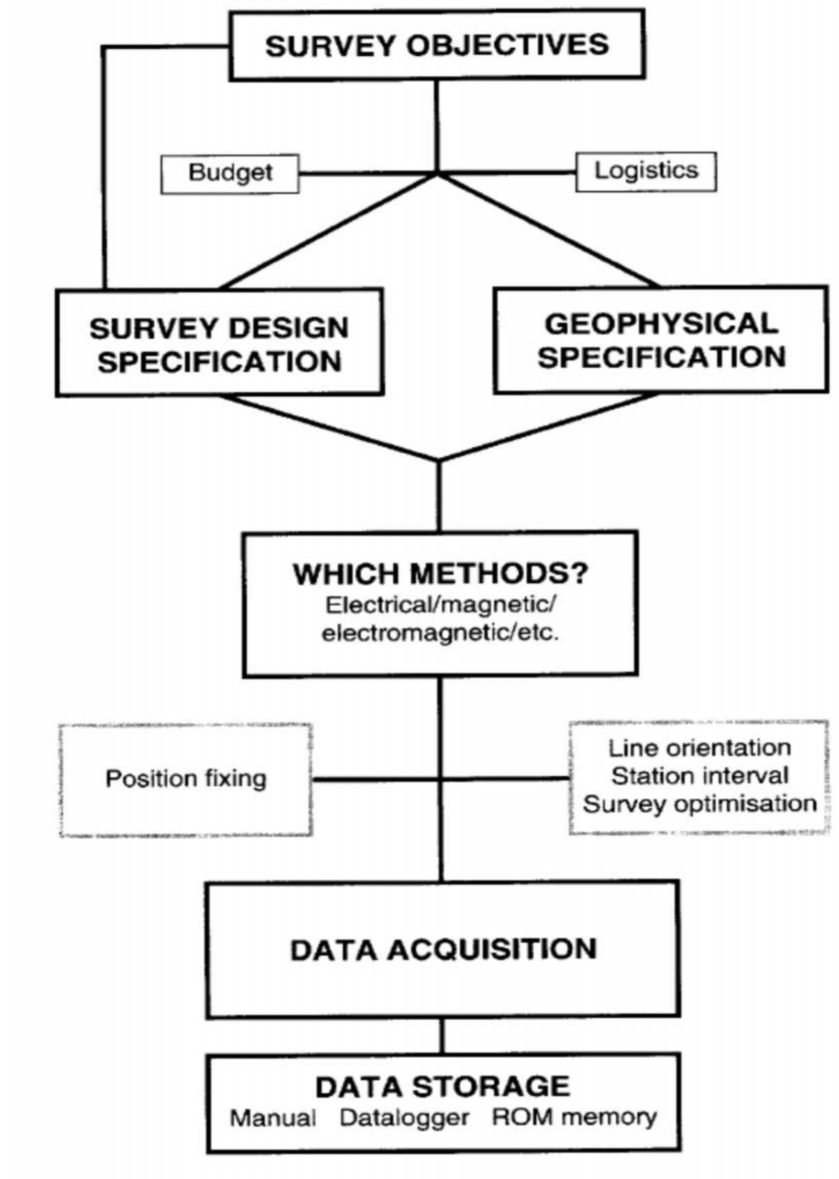 (PDF) Gravity Prospecting