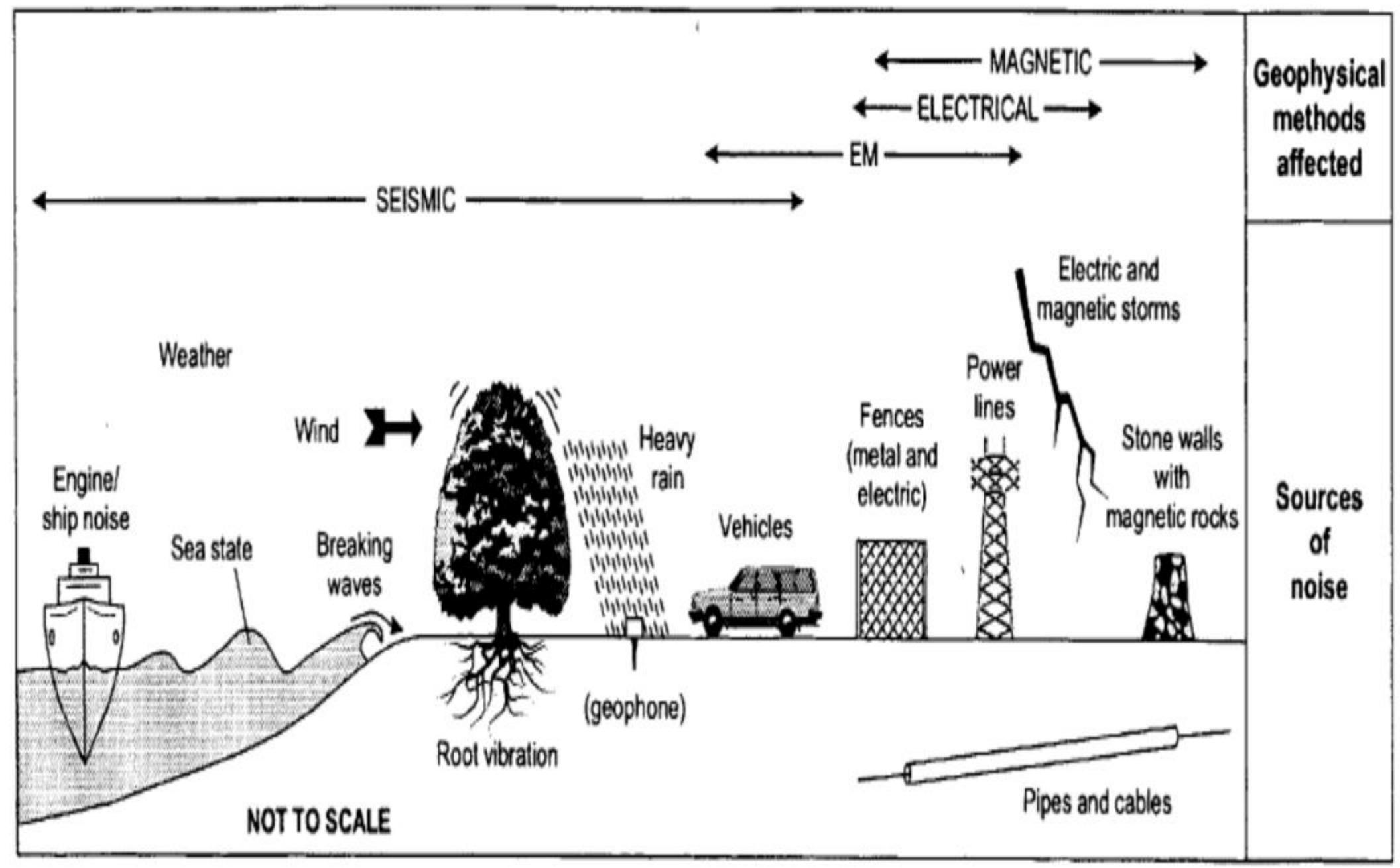 (PDF) Gravity Prospecting