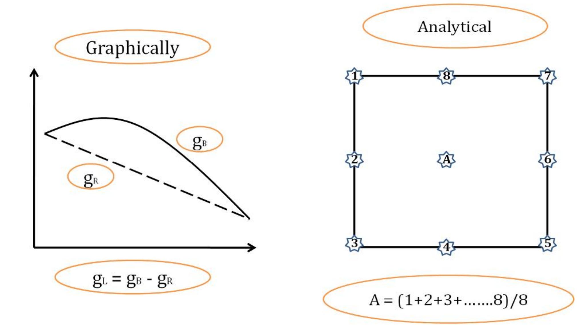 (PDF) Gravity Prospecting