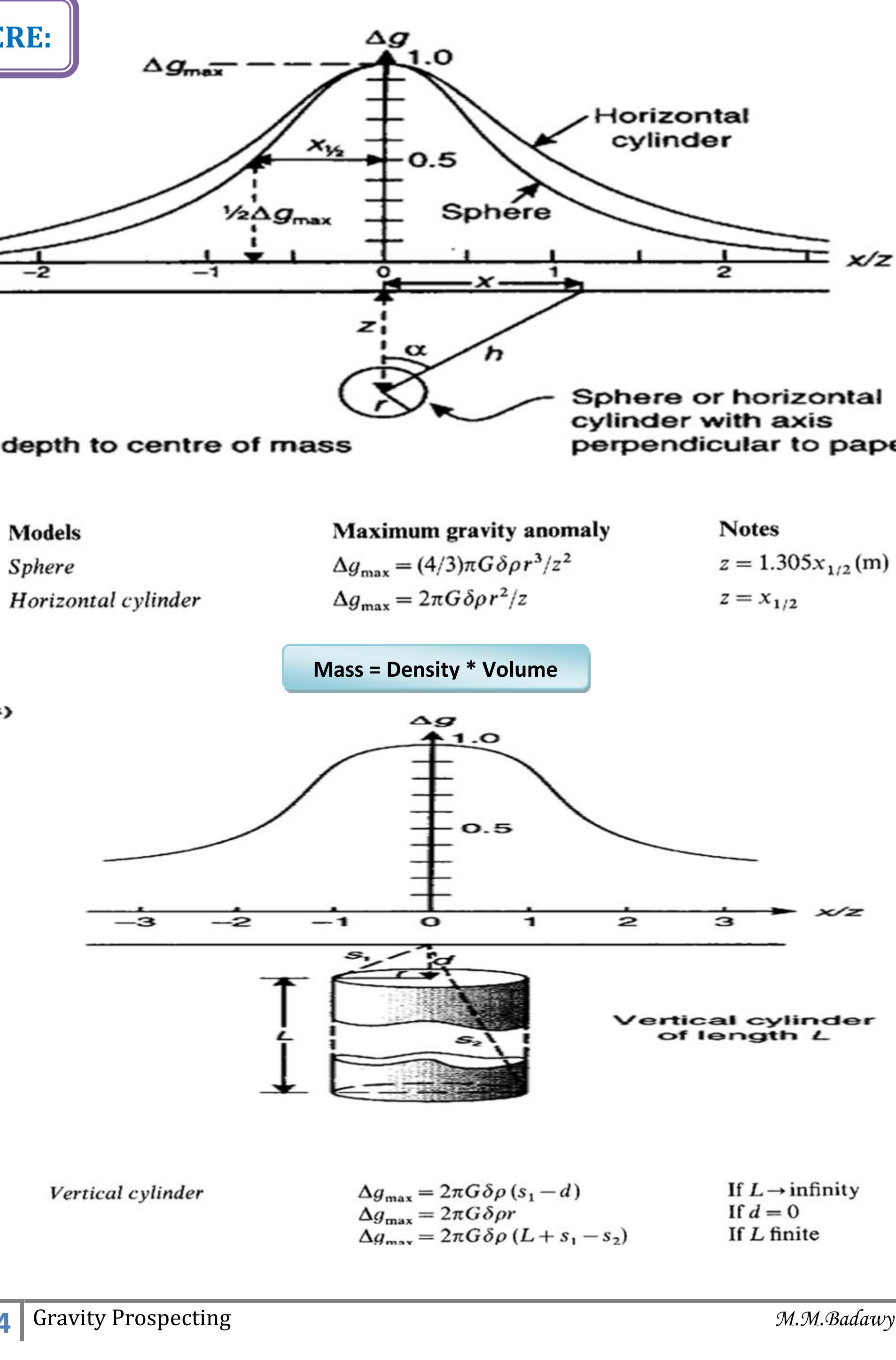 (PDF) Gravity Prospecting