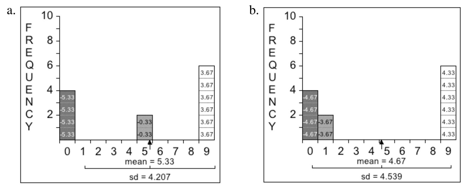 Later, in game 2, carl was trying to arrange three bars to