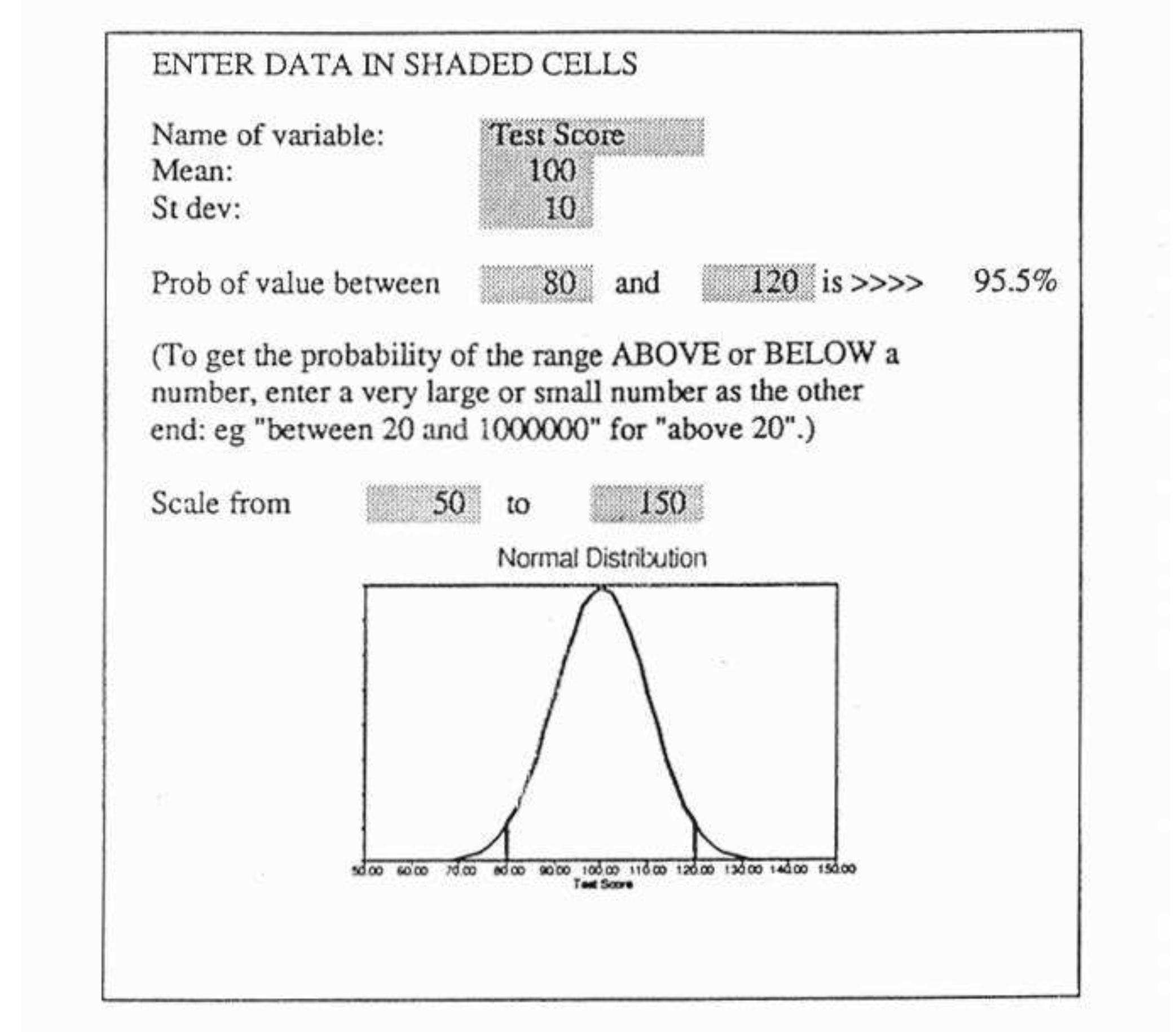 Spreadsheet Model Of Normal Distribution 4608