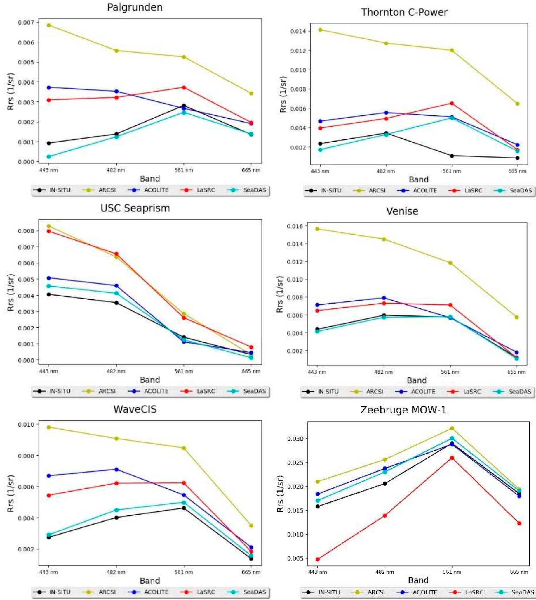 A2. line graphs showing the r;s spectra of each of the 14