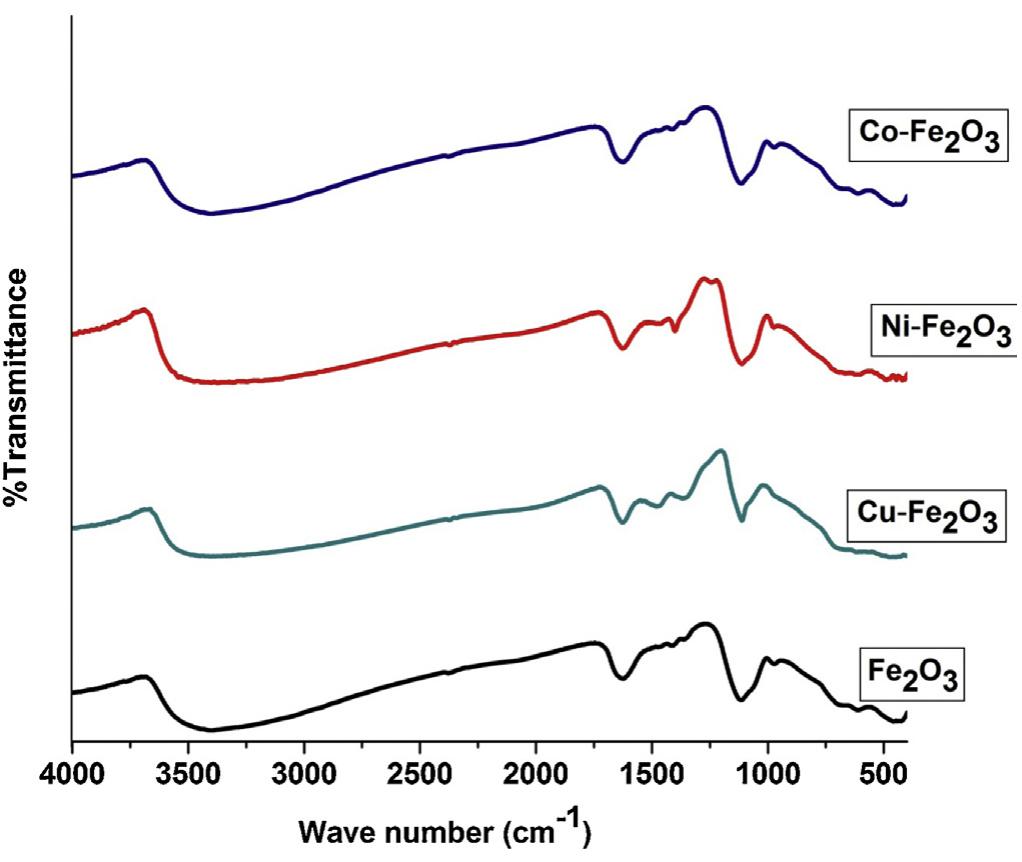 Figure 4 - from Visible light responsive photocatalytic
