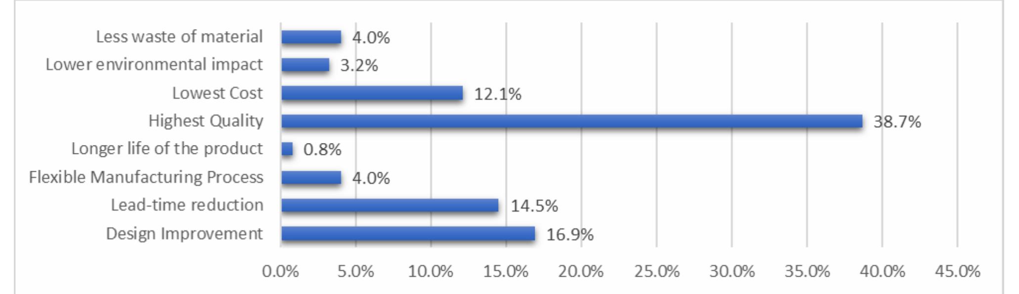 Classification By Benefits 4319