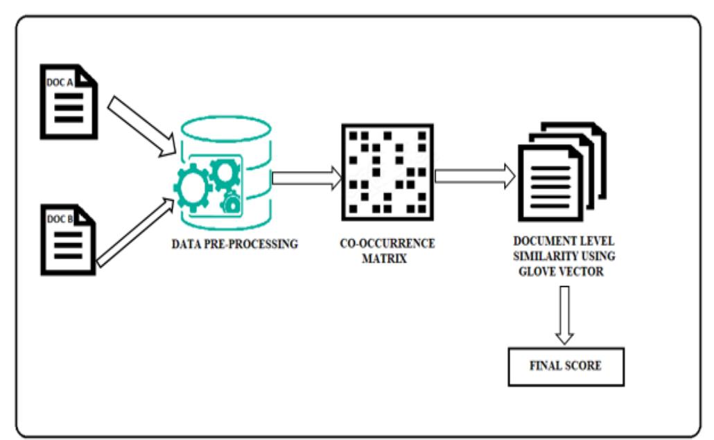 Pre-trained word embeddings area unit a staple in deep Pre-trained word embeddings area unit a staple in deep
