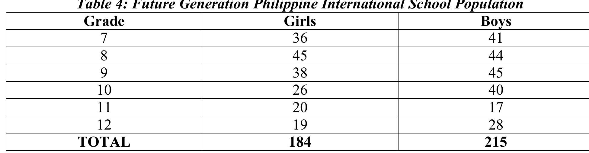 Slovin’s formula for fgpis sample size of fgpis high school