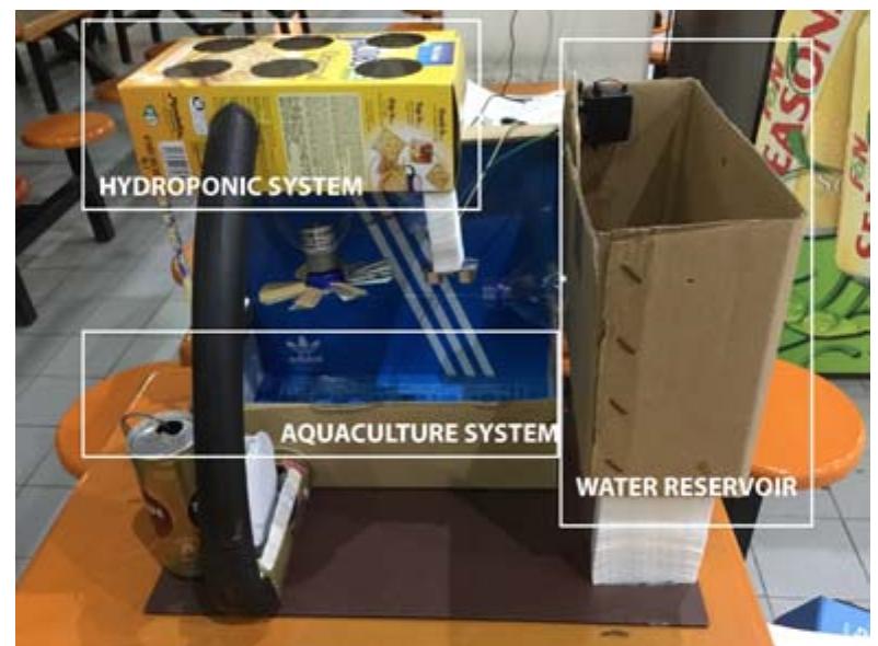 Pdf Smart Aquaponics System Design And Implementation Using Arduino
