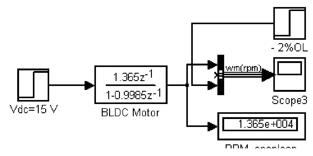 Open Loop Model Bldc Speed Control Using 2 Criteria For