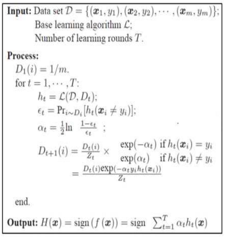 (PDF) IRJET- Machine Learning Algorithms: A Review