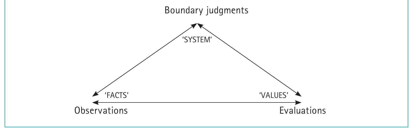 Boundary critique: a process of working through the “eternal