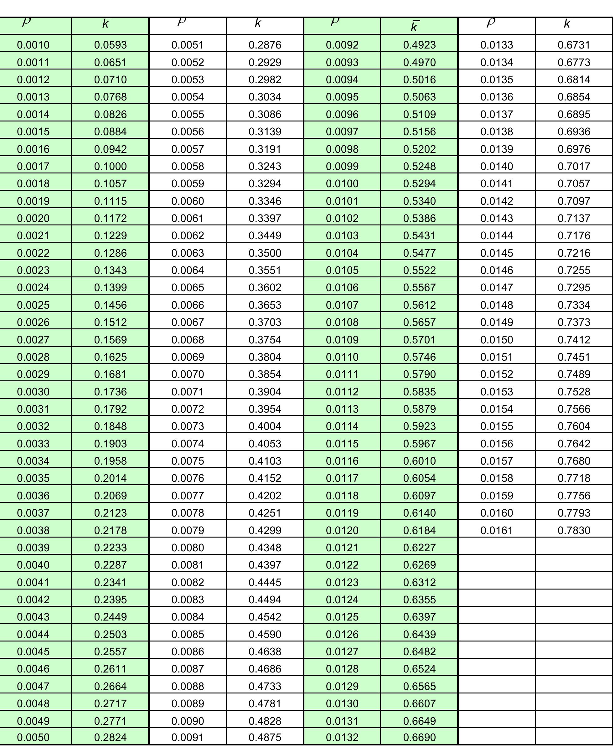 (PDF) Table-1: Diameter and Area of Reinforcing Bars