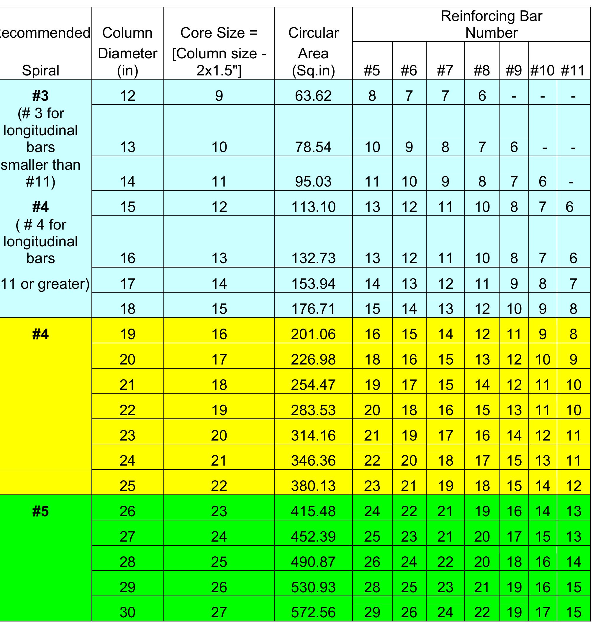 (PDF) Table-1: Diameter and Area of Reinforcing Bars