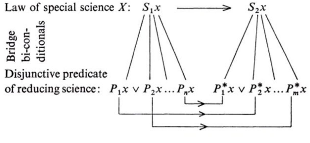 Where px u p,»x u ... u px represents a combination of