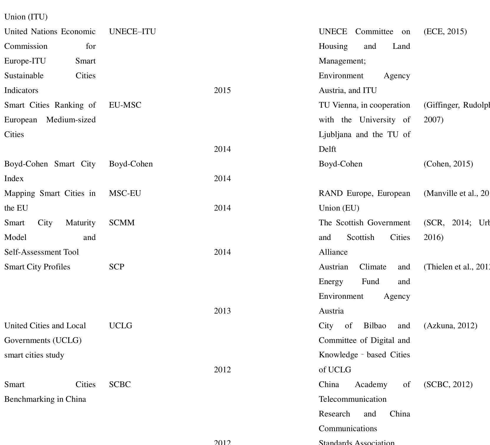 2. abrief overview of the common assessment steps