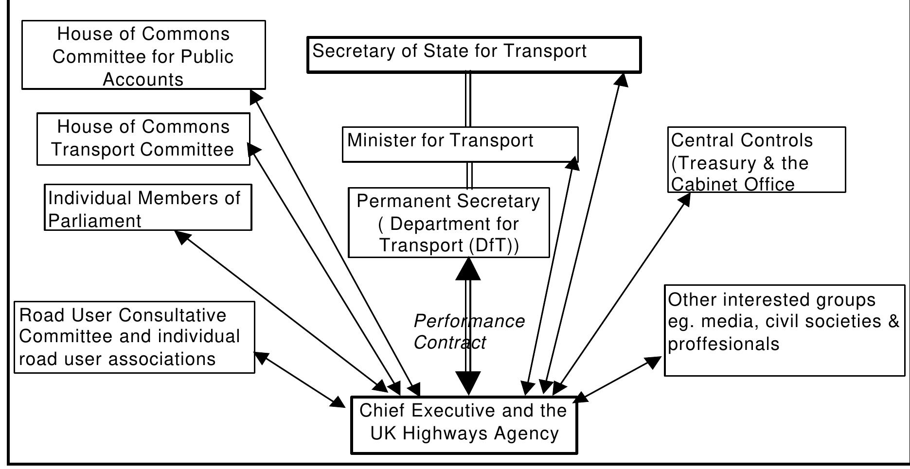 Source: own conceptualisation tanroads. fig. 4. structure of