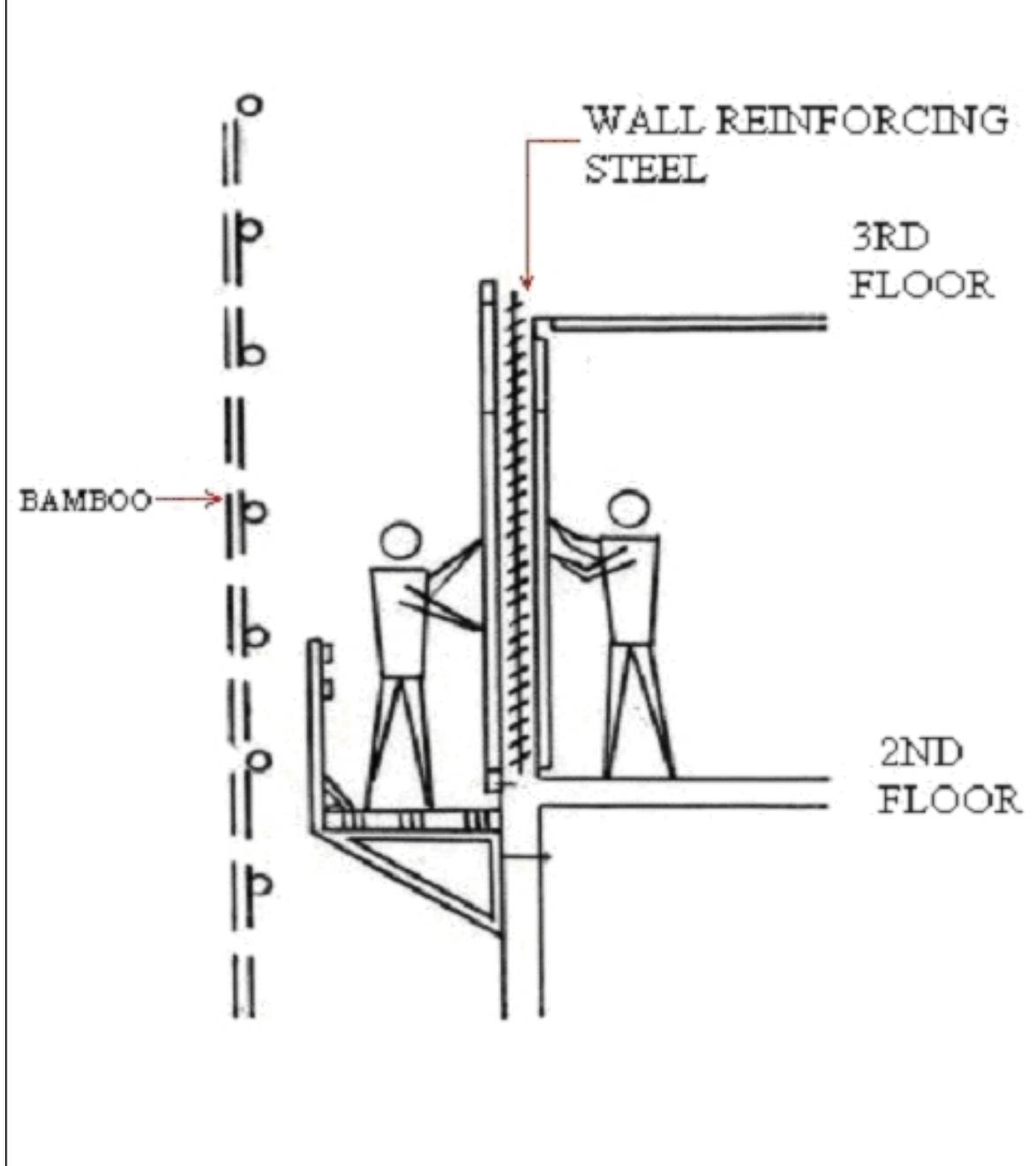 (PDF) Detail of Mivan Shuttering