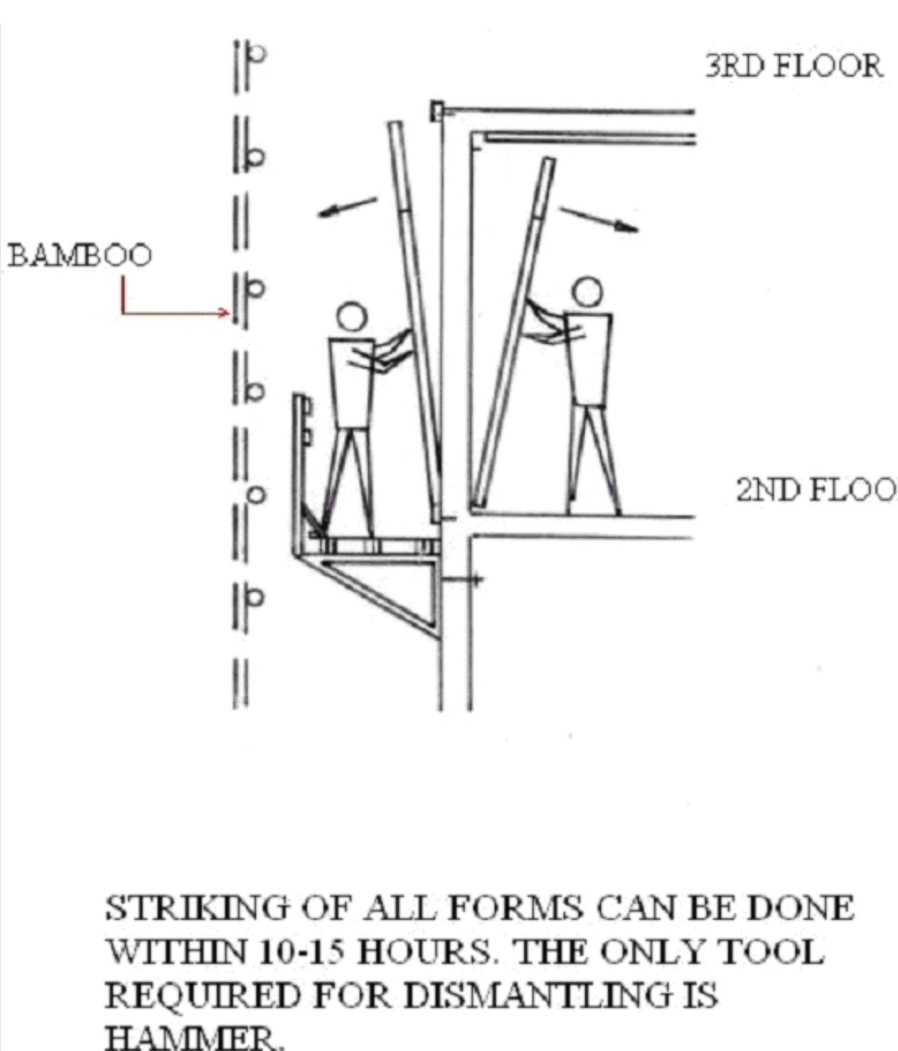 (PDF) Detail of Mivan Shuttering