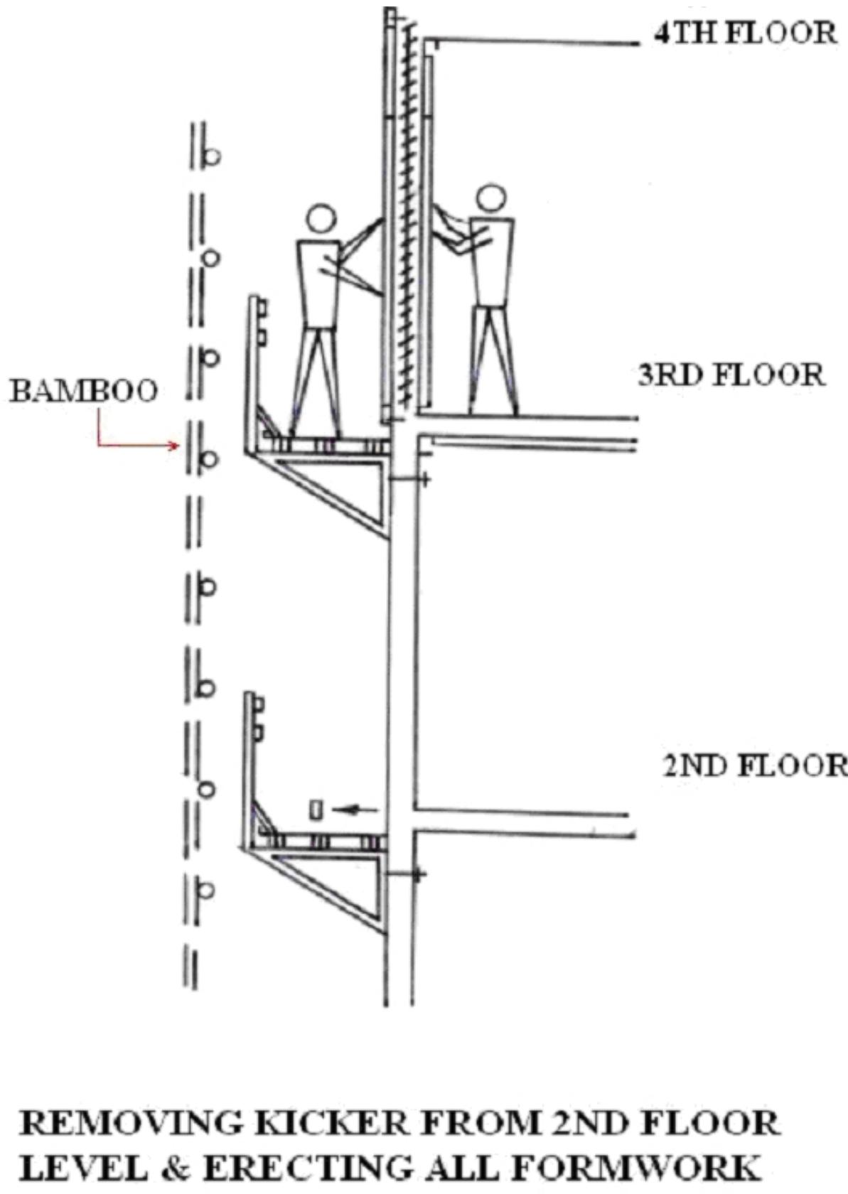 (PDF) Detail of Mivan Shuttering