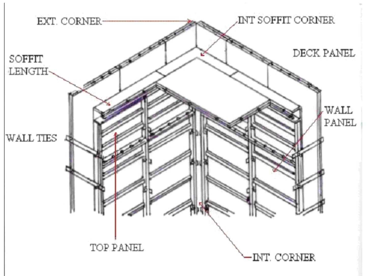(PDF) Detail of Mivan Shuttering