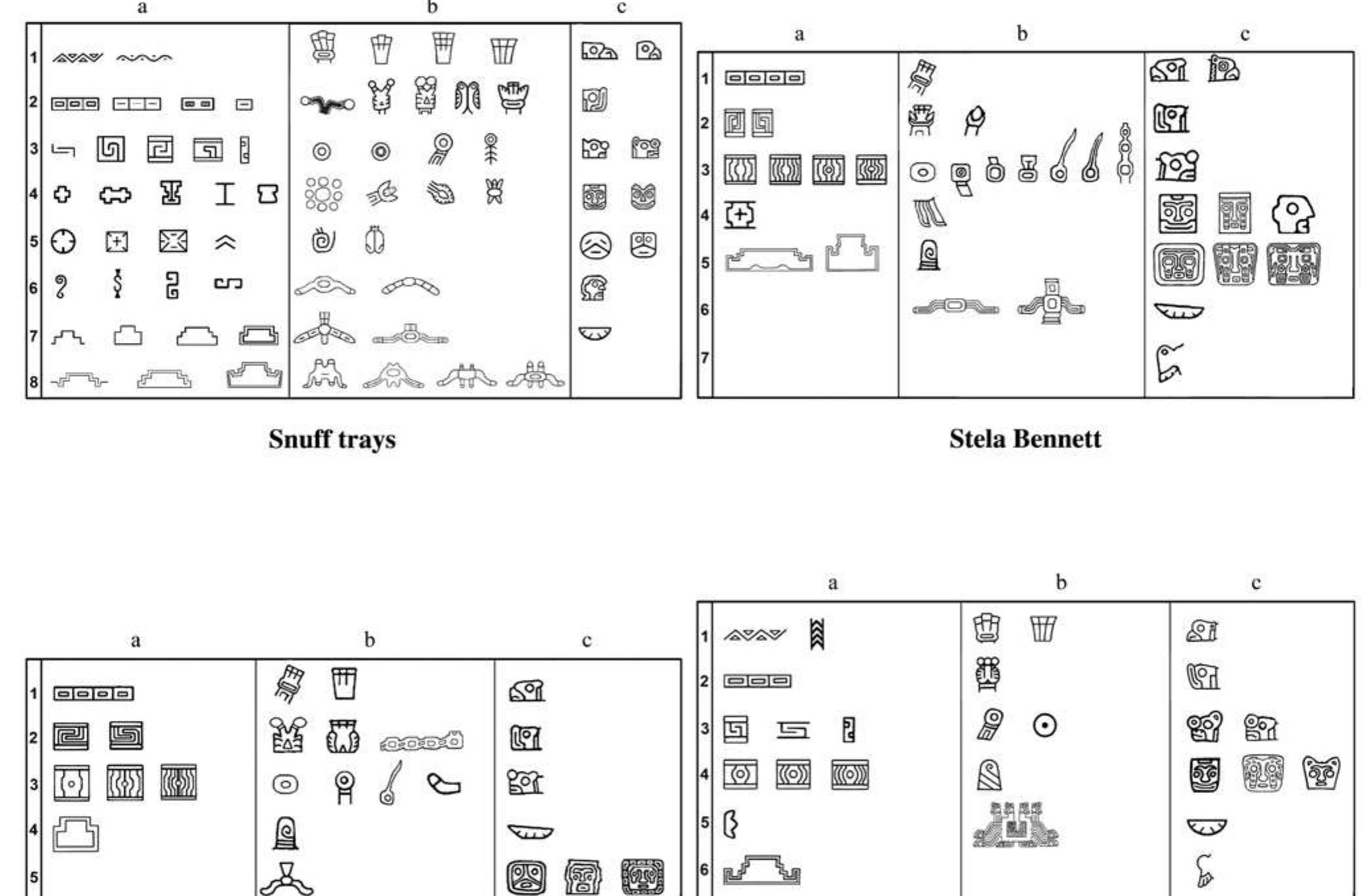 39. primary signs components of snuff trays, bennett stele,
