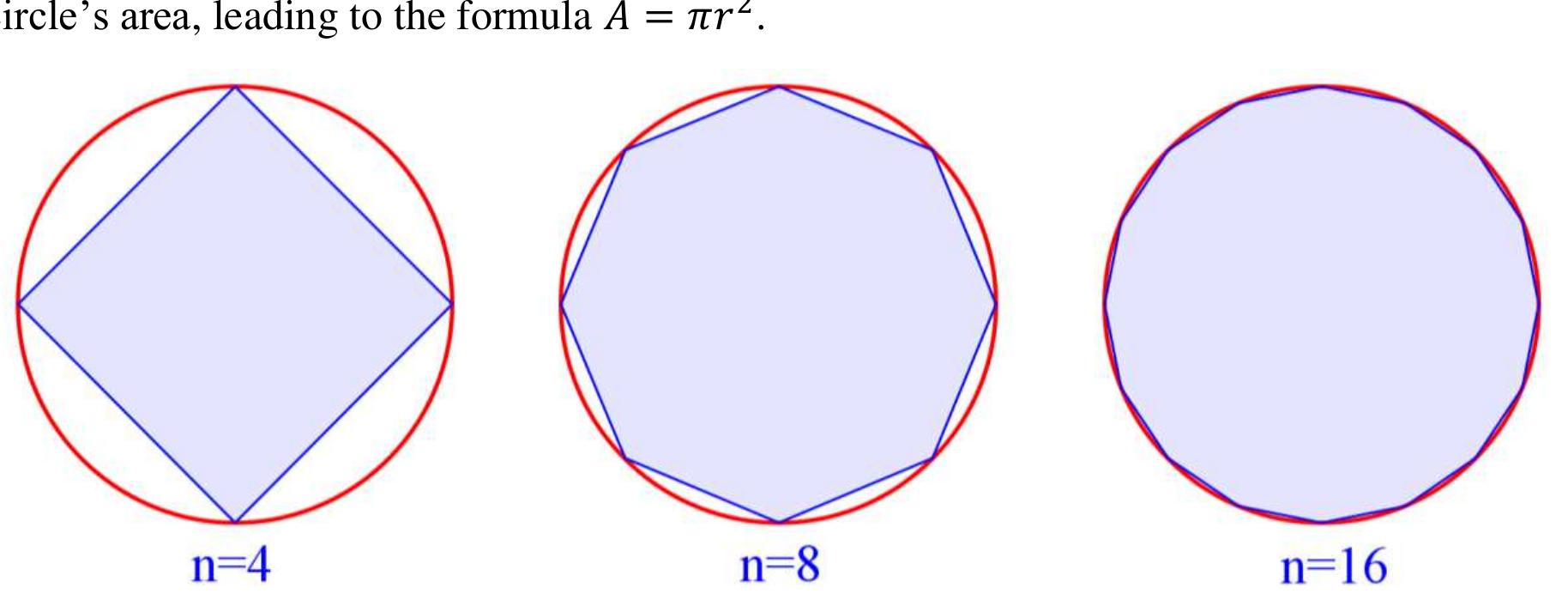 This diagram shows the principle behind my investigation,