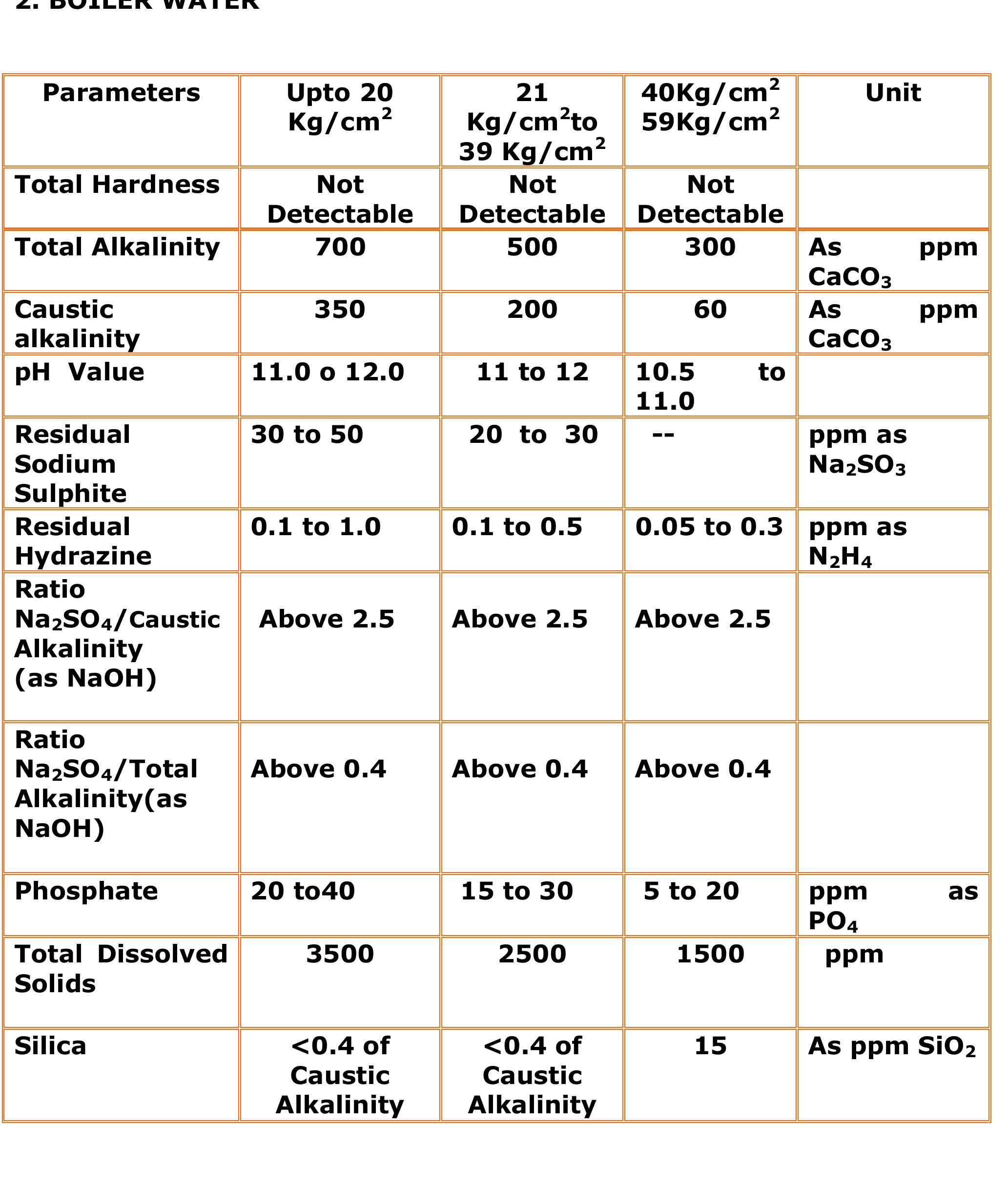 (PDF) The following are specified limit for high pressure boiler from ...