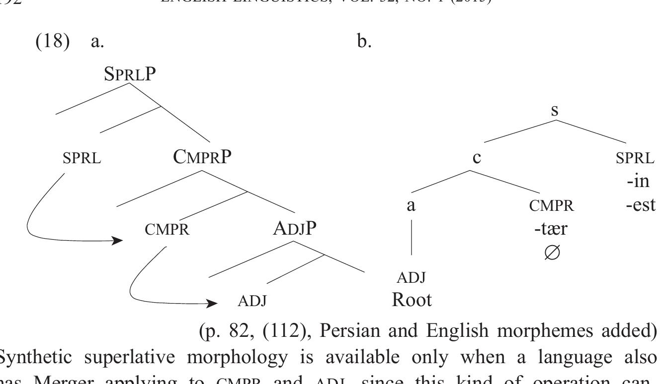 Figure 1 - [Review] Universals in Comparative Morphology: