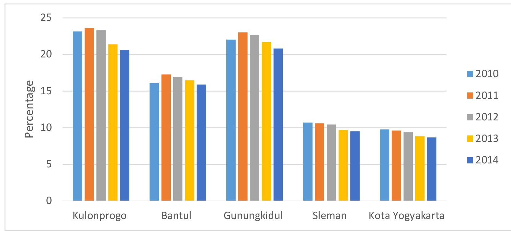 Source: chart 7.9: poor people in