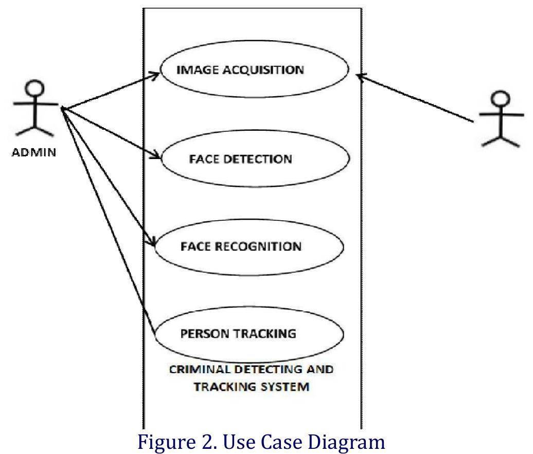 A use case diagram is a dynamic or behavior diagram in uml.