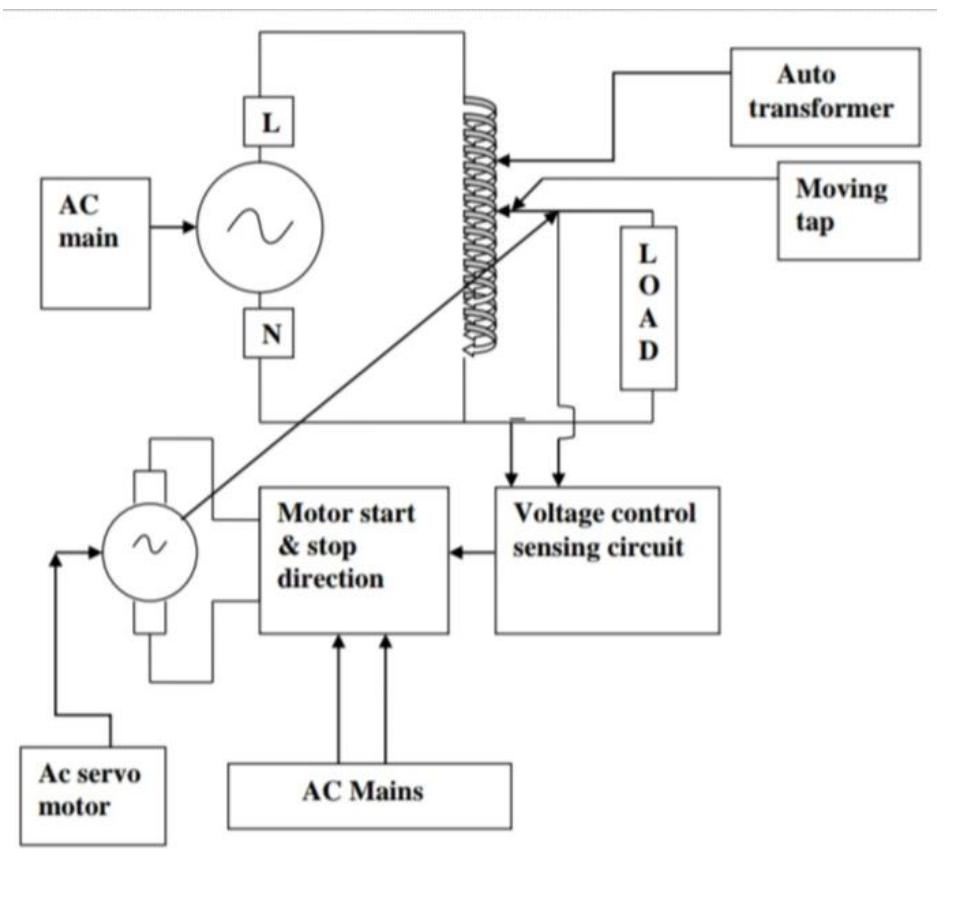 Figure 1 - IRJET- Voltage Regulation Using AC Servo Motor