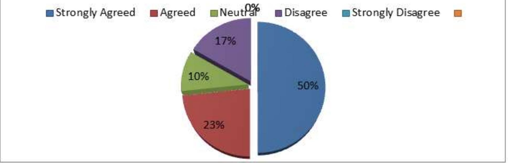(PDF) THE IMPACT OF TRAINING AND DEVELOPMENT ON EMPLOYEES' PERFORMANCE ...