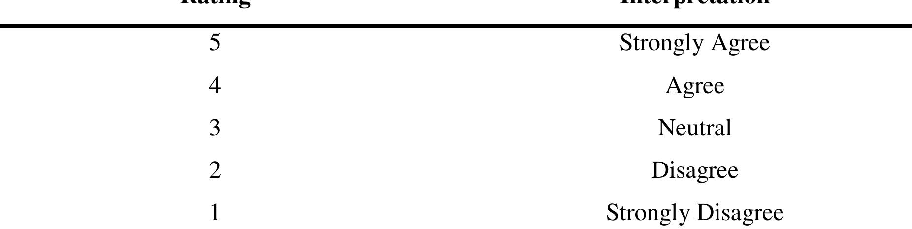 Wish to attain. table 3 shows the legend of the rating scale