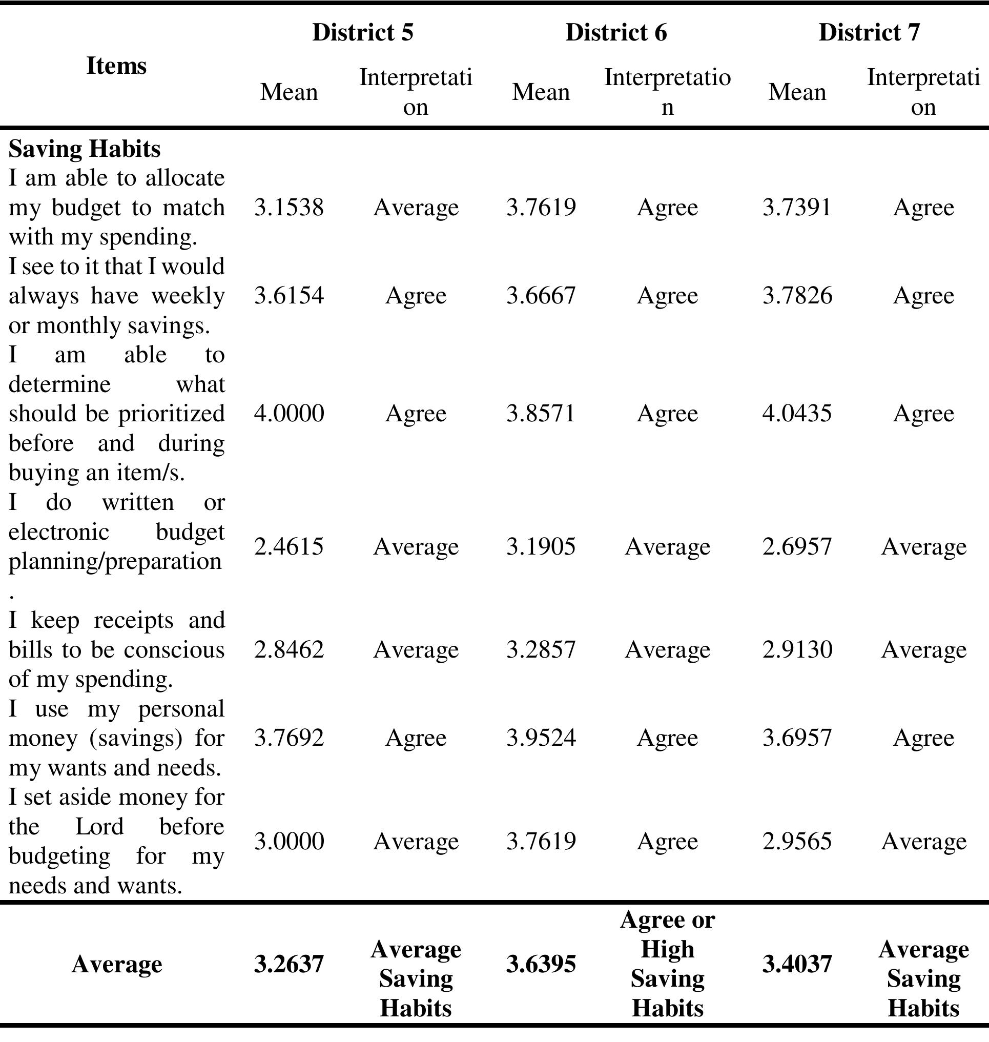 (PDF) Financial Literacy of Senior High School Students in Bacolod City